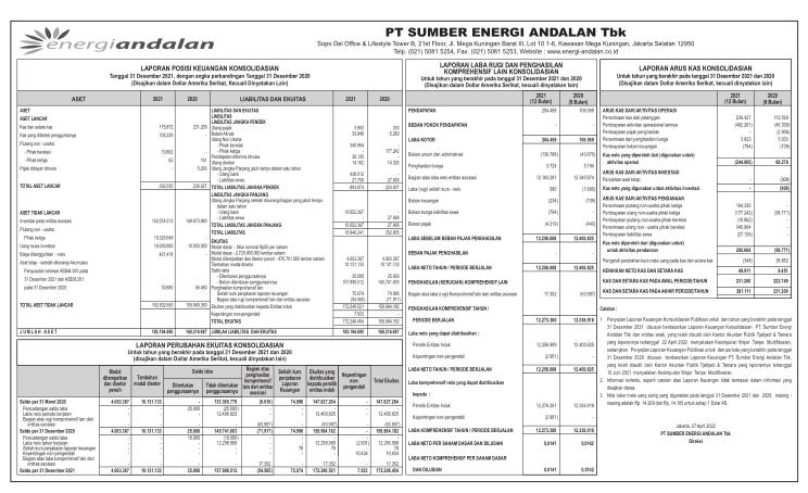 Laporan Keuangan Sumber Energi Andalan Tbk (ITMA) Q4 2021 - Dataindonesia.id